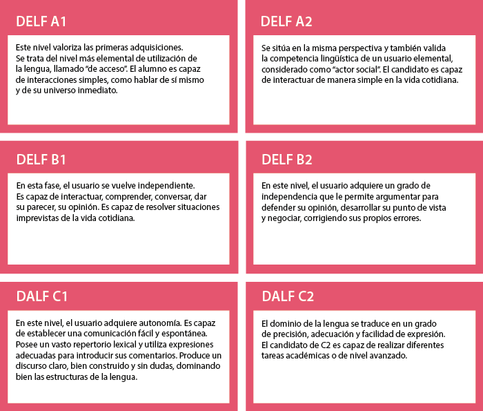 DELF-DALF | Alianza Francesa de León